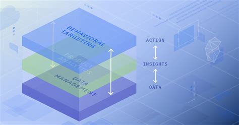 What Is Product Intelligence Amplitude