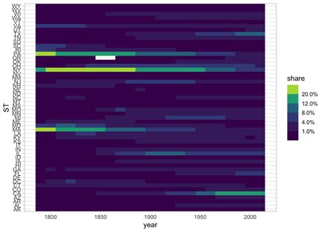chapter 5 visualizing data week 9 classifying