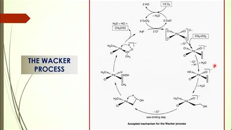 Organometallic Chemistry Class 9 Wacker Process Youtube