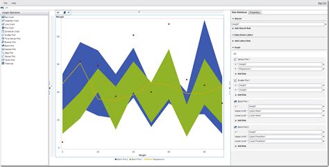 Displaying Confidence With Sas Visual Analytics Custom Graph Builder Sas Support Communities