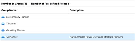 Setting Up Security In Cloud Epm
