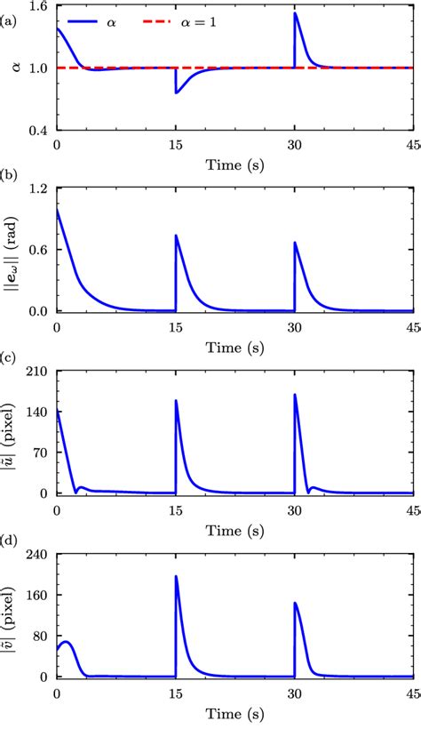 Figure 2 From Homography Based Visual Servoing Of Robot Pose Under An Uncalibrated Eye To Hand