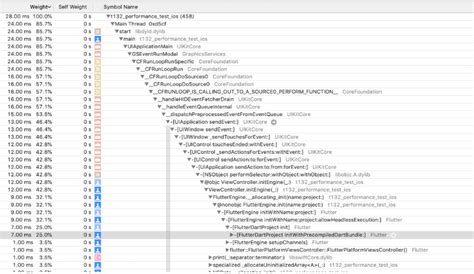 Nsbundle Bundlewithidentifier Causes Slowdown When Creating