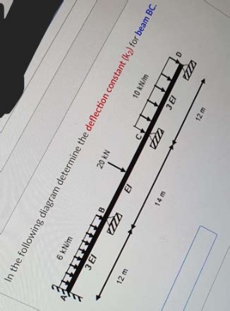 Solved The default value of live load factor ψl for long Chegg com