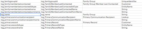 dataverse output tool update lookup values alteryx community