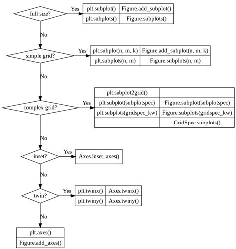 overview of axes creation methods · issue 17376 · matplotlib