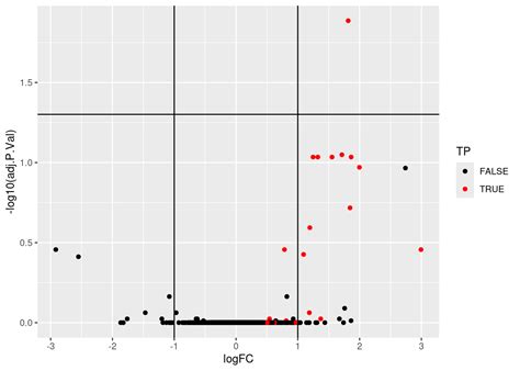 Chapter 5 Quantitative Data R For Mass Spectrometry