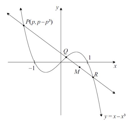 Help Identifying Graphing Program R Askmath