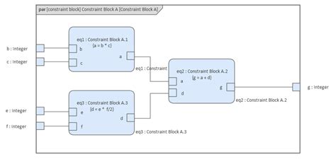Modeling Systems In Enterprise Architect Enterprise Architect User Guide