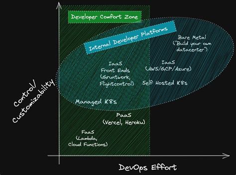 Platform Engineering Devops And Cognitive Load A Summary Of Community Discussions Infoq