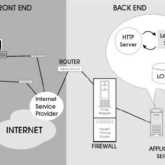 Example Of Query In The Form Based Interface Download Scientific Diagram