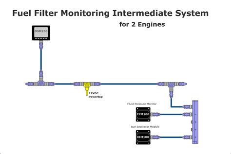 Fuel Filter Monitoring Example Intermediate System Maretron