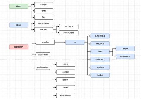 Architecture Issue 1 Misostack Portal GitHub