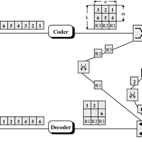 Multipath Communication In Atm Networks Download Scientific Diagram