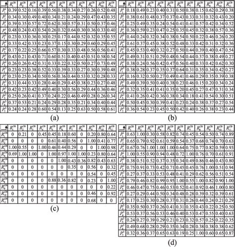 Figure 1 From Project Risk Response Decision Making Under Uncertain Project Interdependencies