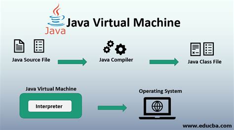 Java Virtual Machine Various Components Of Java Virtual Machine