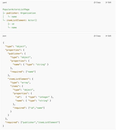 Nested Schema Markup Proper Way To Improve Your Semantic Seo Szymon