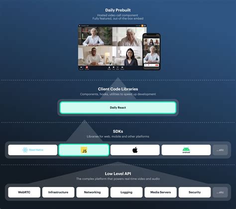 Build Better Video And Audio Apps With Dailys React Components Library
