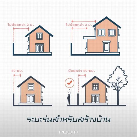 ที่ว่างอาคาร และ ระยะร่น เรื่องควรรู้ก่อนสร้างบ้าน Room