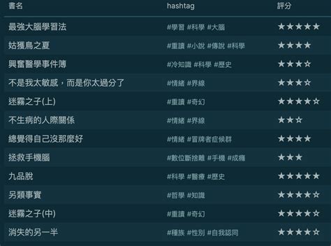 宅宅軍團長 Vtuber 九月一號就要開台講書單我先發為敬 orinpix這個月沒有跑馬拉松非常的雜食除了重讀快樂奇幻迷霧之子之外也