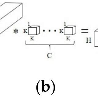 A Standard Convolution Filters Panel B Depth Wise Convolution Download Scientific Diagram