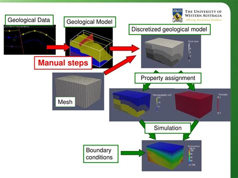 Ppt Combined Geological Modelling And Flow Simulation Powerpoint