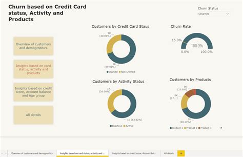 Github Datacounselcustomer Churn Banking Analyzing Customer Churn