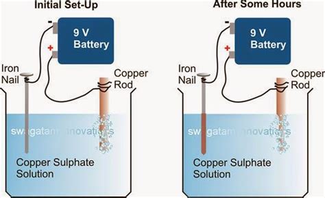 Copper Electroplating How It Works And Its Applications