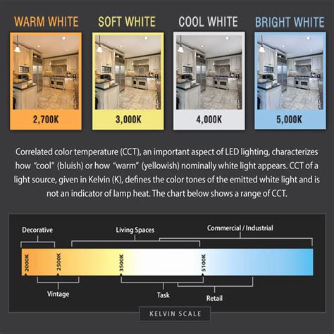 Led Light Bulb Color Chart Amulette