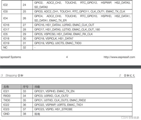 基于arduino的esp32 学习笔记（二） Tftespi和lvgl库使用笔记arduino Gui Csdn博客