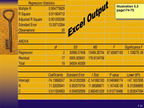 Ppt Basic Estimation Techniques Powerpoint Presentation Free