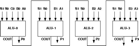 4 Bit Arithmetic Logic Unit Design