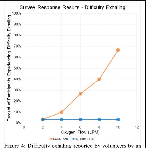Figure 2 From Development Of An Oxygen Conserving Device Semantic Scholar
