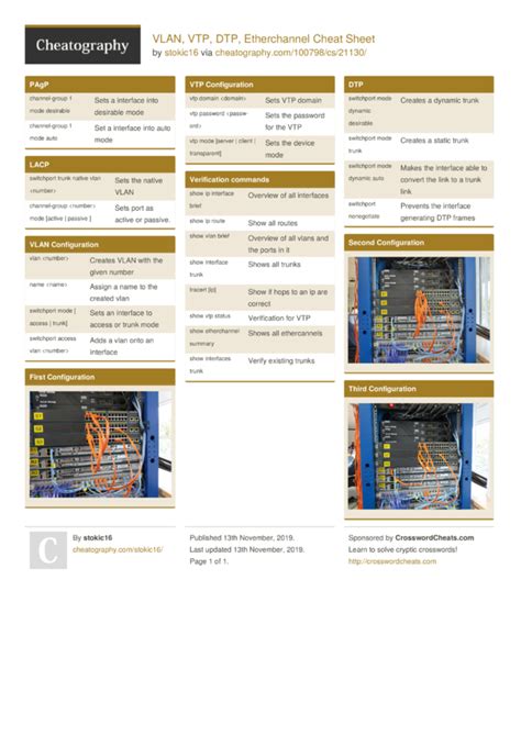 VLAN VTP DTP Etherchannel Cheat Sheet By Stokic16 Download Free From Cheatography