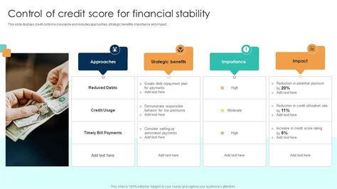 Control Of Credit Score For Financial Stability Ppt Powerpoint
