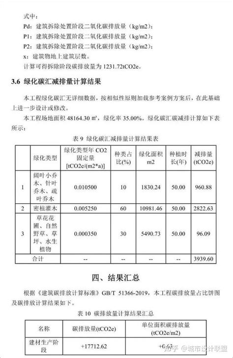 一份建筑碳排放典型计算书 知乎