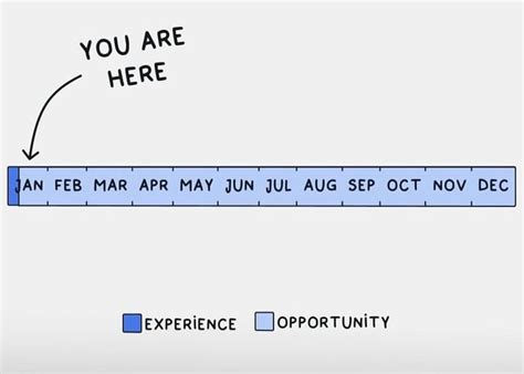 Siddiqa Allawati Posted On Linkedin