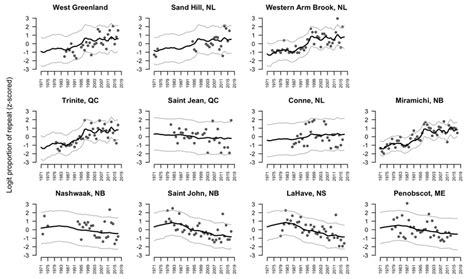 4 output of the dynamic factor analysis dfa showing model fit to