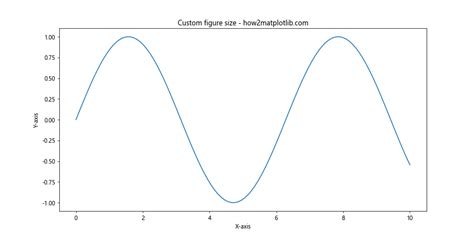 Matplotlib 绘图样式设置：打造专业美观的数据可视化极客教程