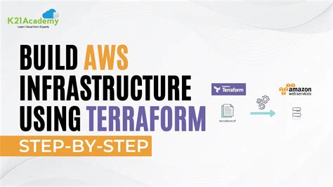Build Aws Infrastructure With Terraform Step By Step Guide