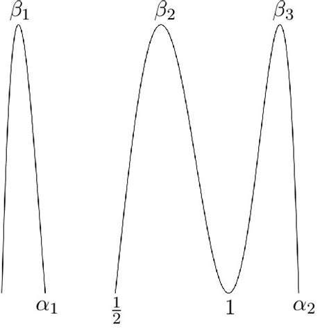 The graph of R λ Download Scientific Diagram