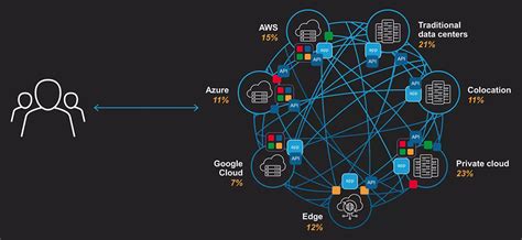 ทำ Web And Api Security แบบง่ายๆ ด้วย F5 Distributed Cloud Techtalkthai