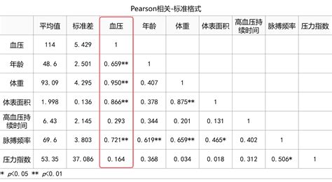 逐步多元回归分析怎么解读？ 知乎