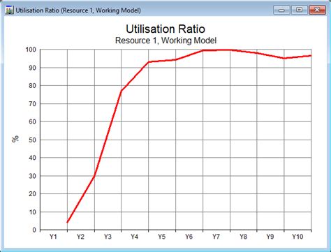 Using A Location Element To Simulate Resource Deployment One Hour Tutorial Demo Training