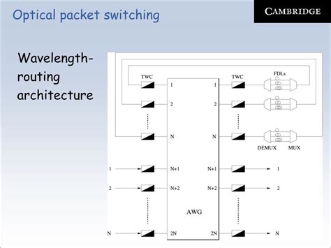 Ppt Optical Packet Switching Powerpoint Presentation Free Download Id471229