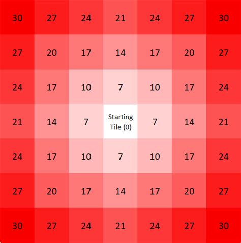 Actions Othercide Wiki Fandom