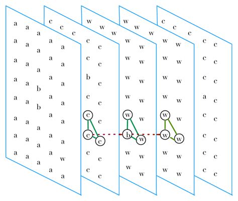 Three Dimensional Fault Tolerant Simulation Of A One Dimensional Download Scientific Diagram