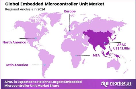 Embedded Microcontroller Unit Market Size Cagr Of 116