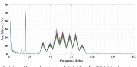 Figure From On The Suitability Of The CISPR Method For Measuring Conducted Emissions In The