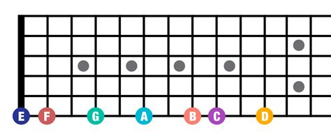 Electric Guitar String Notes